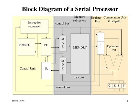 University Of Maryland Ppt Download