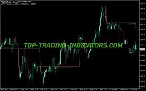 Daily Open Line Indicator MT5 Indicators Mq5 Ex5 Top Trading Indicators Com