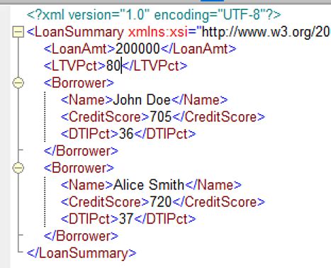 XML And JSON In DMN Models Method And Style