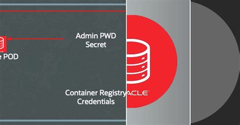 List Oracle Curated By Victor Fernandez Medium