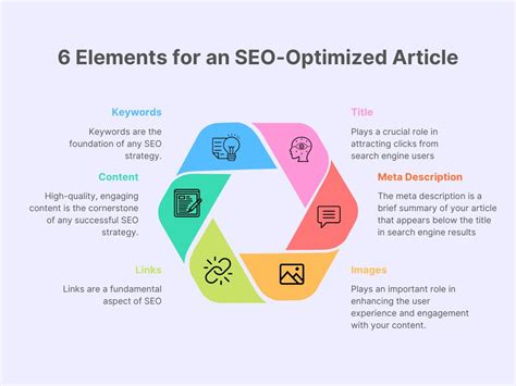 Crafting SEO Optimized Articles For Enhanced Visibility