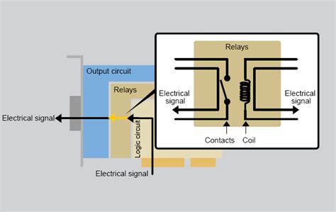 Simple Processor Circuit Diagram