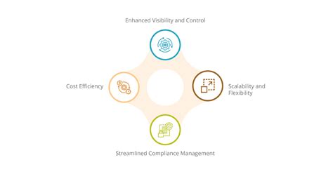 Ipaas And Cybersecurity Integration Protecting It Assets Aonflow