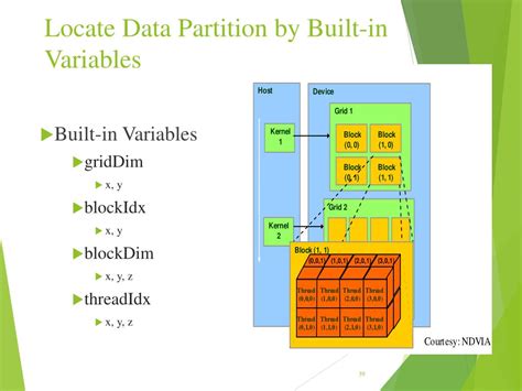 PPT Basic CUDA Programming PowerPoint Presentation Free Download ID 2387557