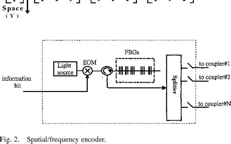 Figure 1 From Two Dimensional M Matrices Coding In Spatialfrequency