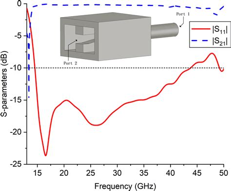 Reflections And Transmission Coefficients Of The Coaxialline To Tapered Download Scientific