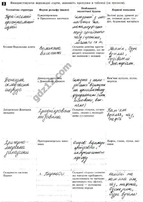 ГДЗ Географія 8 клас Стадник О Г 2021 рік Практичний зошит ГДЗ Готові домашні завдання