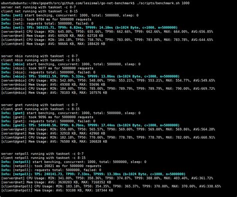 Benchmark And Compare With Net And Other Frameworks · Issue 1 · Lesismal Go Net Benchmark · Github