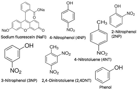 A Highly Selective Economical Sensor For 4 Nitrophenol