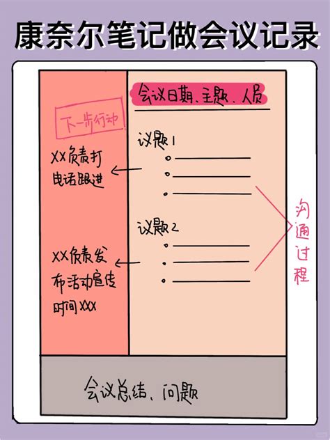 世界公认好用的康奈尔笔记法模板 爱运营