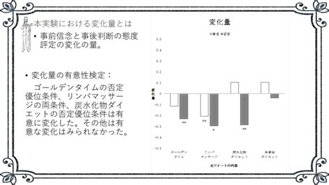 2021年度 優秀卒業論文『批判的思考態度と同調性がインターネット上の情報に関する判断に及ぼす影響』│昭和女子大学 人間社会学部 心理学科