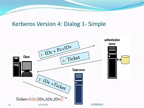 Kerberos An Authentication Application Pptx