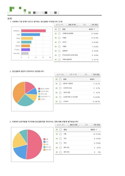 사회문화 세특 팁 보고서 작성 전 설문 조사의 중요성 By 이지아이엠 영수학원 네이버 블로그