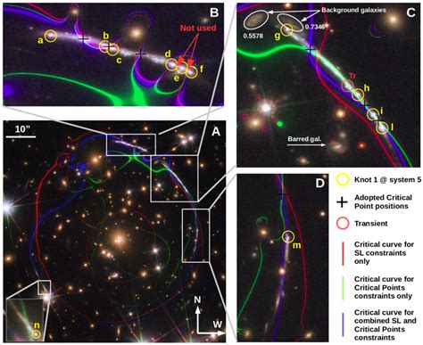 Critical Curves At The Redshift Of The Sunburst Arc For Three Different Download Scientific