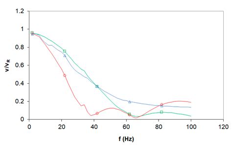Applied Sciences Free Full Text Reduction Of Train Induced Vibrations—calculations Of