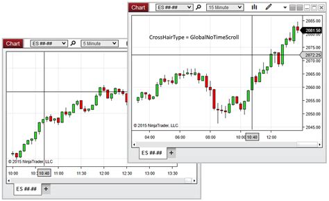 Ninjascript Language Reference Common Charts Chartcontrol
