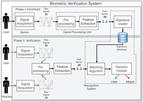 Sensors Free Full Text On The Feasibility Of Low Cost Wearable Sensors For Multi Modal
