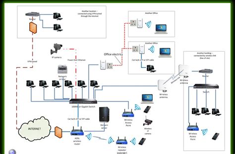 Cartoon Networks Computer Network Options Wired And Wireless Solutions For Home And