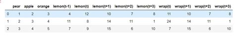 Python How Can I Drop Column Using Combination Of String And Integer