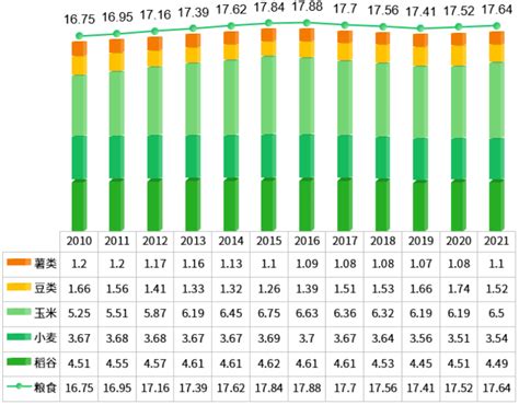 农业数据：我国主要农作物种植面积及变化情况中国粮食作物全国