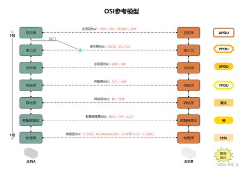 Websocket Websorket Csdn