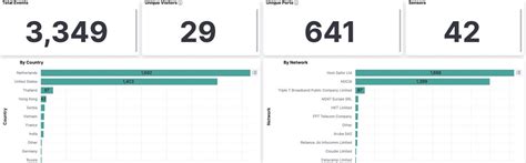 Hackers Exploit Critical Juniper Rce Bug Chain After Poc Release