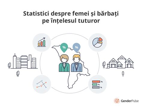 [finalizat] Consolidarea Sistemului Statistic Naţional United Nations Development Programme