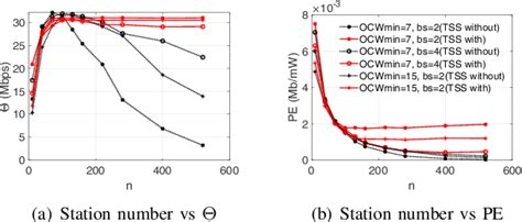 figure 1 from a target wake time based power conservation scheme for