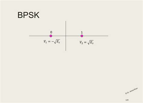 Ask Amplitude Calculation And Phase Shift Keying Pdf