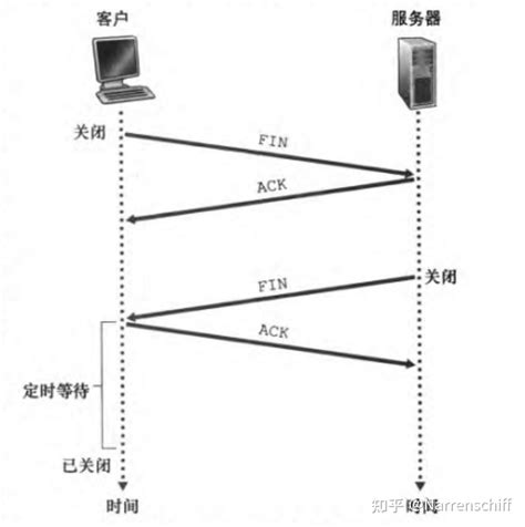 计算机网络 第三章 运输层（二）：可靠数据传输原理、tcp基础 知乎