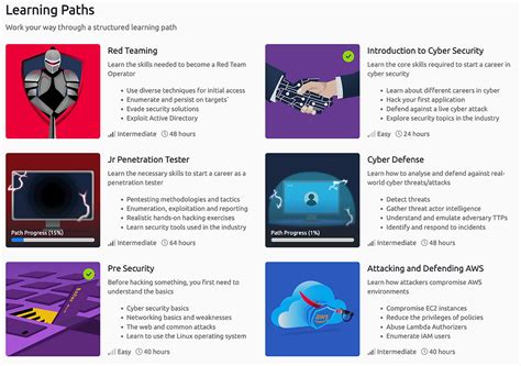 I Spent Days Using TryHackMe An Honest Review