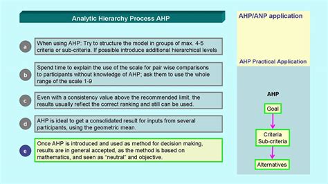 Ahpanp Practical Application With Pros And Cons Youtube