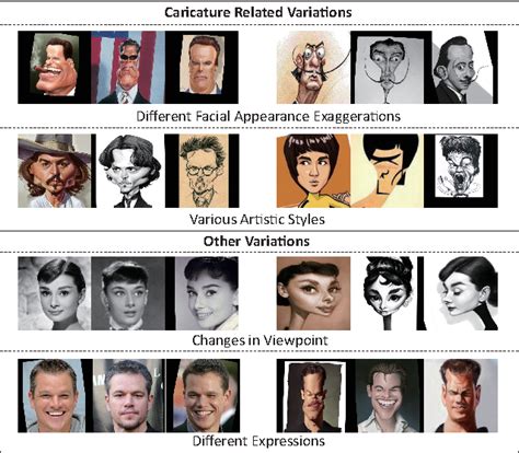 Figure 1 From Variation Robust Cross Modal Metric Learning For