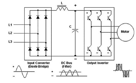What Is A Variable Frequency Drive Goseeko Blog