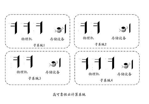 Cloud Computing System And Cloud Computing Resource Management Method