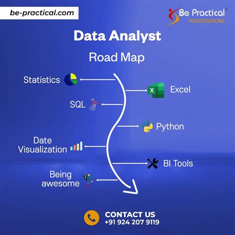 Dataanalytics Datascience Data Machinelearning Bigdata Datascientist Datavisualization