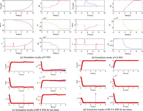 Simulation Result Of Each Algorithm Download Scientific Diagram