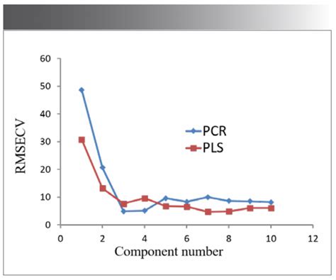 Spectrophotometric And Chemometric Methods For Simultaneous Determination Of Antazoline And