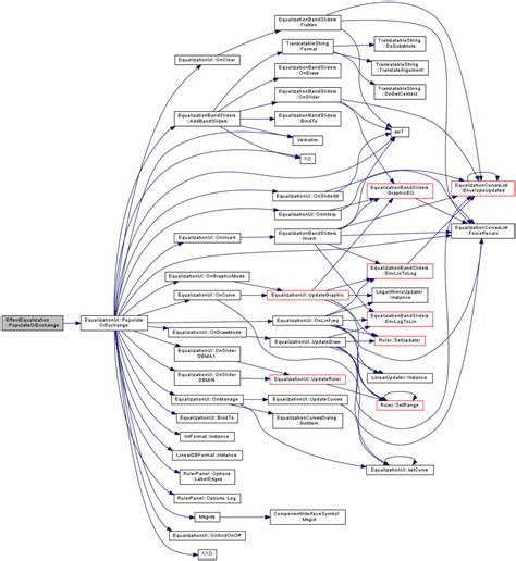 Audacity Effectequalization Class Reference Audacity Effectequalization Class Reference