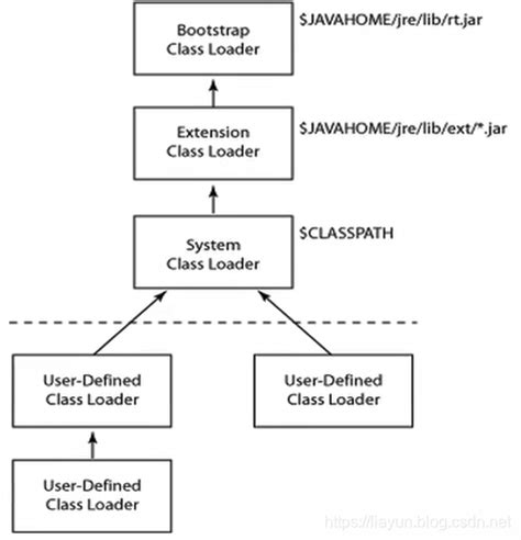 快速入门jvm第一讲——jvm体系结构概述jvm的内存结构 Csdn博客