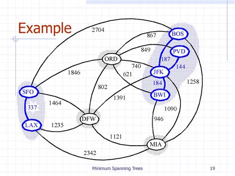Minimum Spanning Trees Ppt Download
