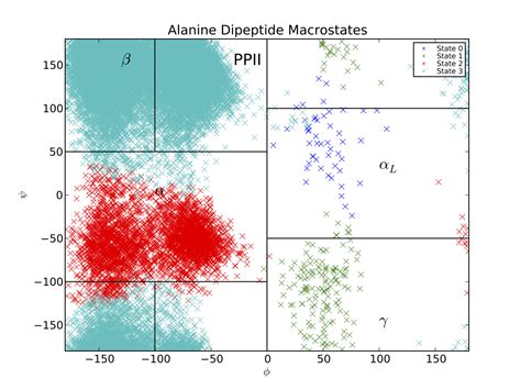 Tutorial Introduction And Alanine Dipeptide — Msmbuilder 28