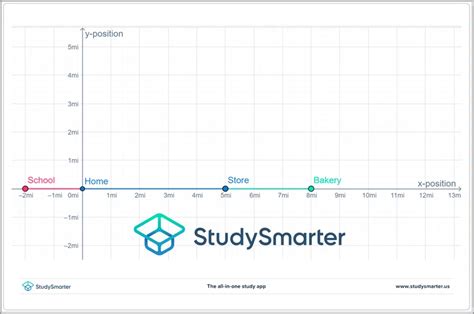 Displacement Time And Average Velocity Meaning And Formulas