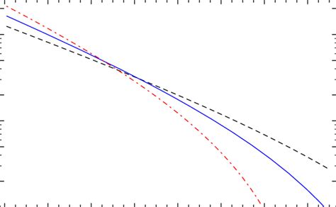 Color Online The Model Differential Dissociation Cross Sections