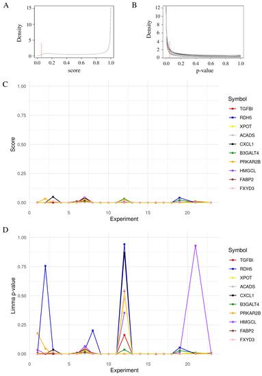 Mathematics Special Issue Models And Methods In Bioinformatics