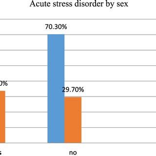 Description Of Types Of Trauma By Sex Among Study Participants At The Download Scientific