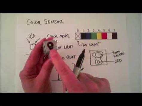 EV Color Sensor Part YouTube