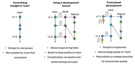Version Control — Ichec Handbook