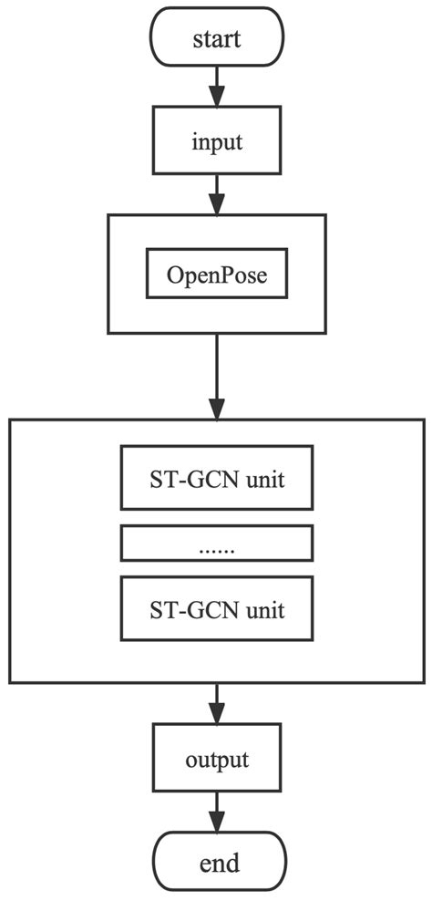 Applied Sciences Free Full Text Human Pose Estimation Based On A Spatial Temporal Graph