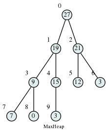 Solving The Selection Problem Using A Heap